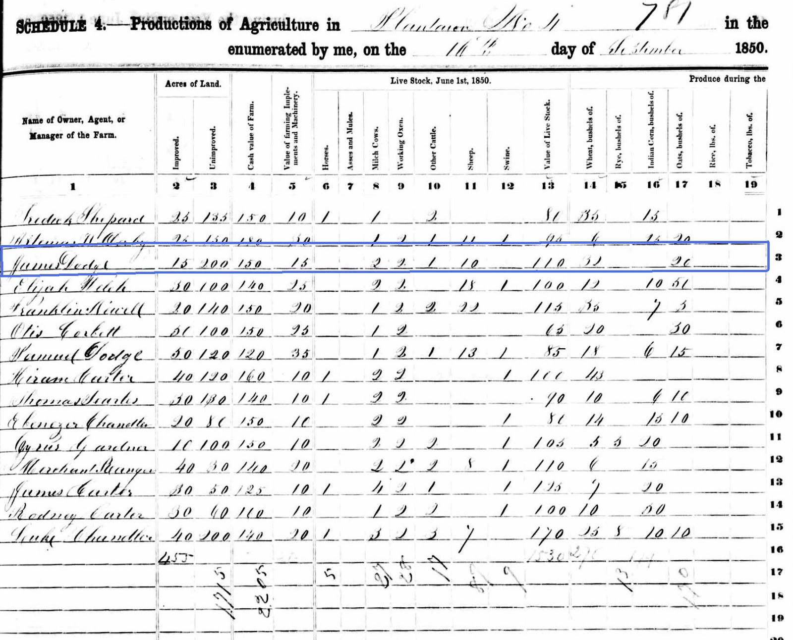 Dodge Family History: US Census Non-Population Schedules: 1850-1880