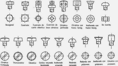 Elementos de Máquinas: Tornillos