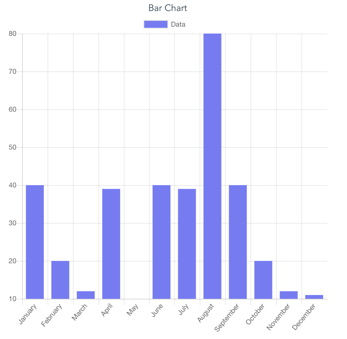 Vue Js Chart Js でグラフを作成してみました もぐもぐプログラミング
