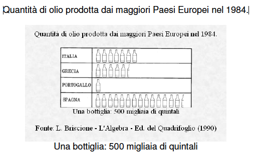 2MD 2012: Esempi di ideogrammi