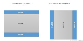 ULFAH NURFAHMIYATI: Perbedaan Linear Layout, Relative Layout dan ...