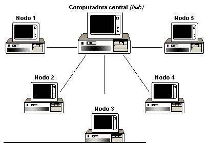 Red en estrella - Los grandes inventos y descubrimientos