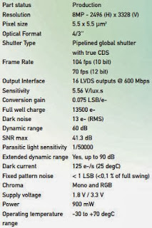 CMOSIS Announces 8MP/105fps GS Sensor - F4News