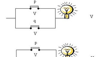 LÓGICA: LÓGICA PROPOSICIONAL: LA DISYUNCIÓN INCLUSIVA Y LA DISYUNCIÓN ...