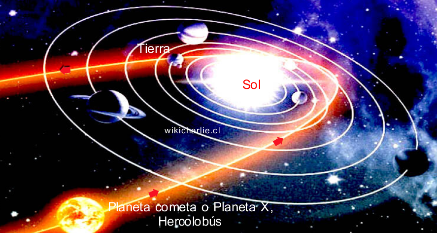 Cultura Científica en el IES Vega del Turia: El Planeta 9