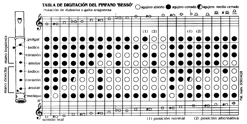 INSTRUMUNDO Instrumentos Musicales: Pífano, Pife, Fifa Flute, Fifre ...