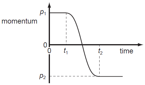 Physics 9702 Doubts | Help Page 107 | Physics Reference