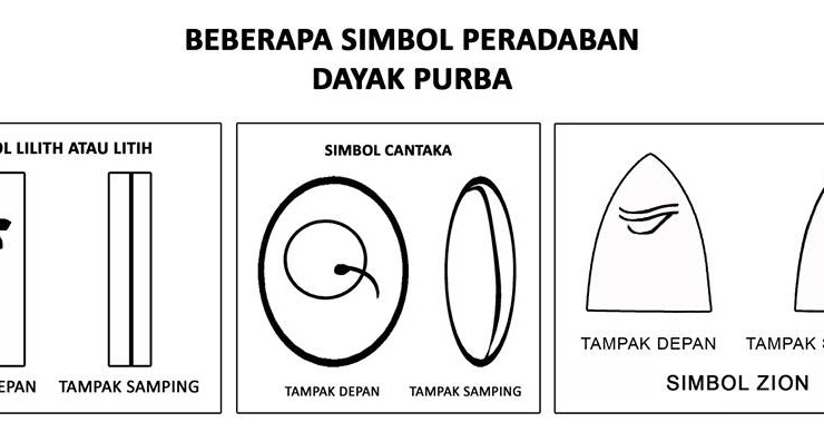 SIMBOL-SIMBOL PERADABAN DAYAK PURBA ~ Sorot Borneo