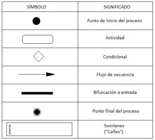 Sistemas e Informática - La Victoria - Táchira: Diagrama UML y sus tipos