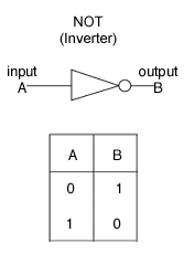 Know your Electronics Components: Digital Logic Gates(Part-1)