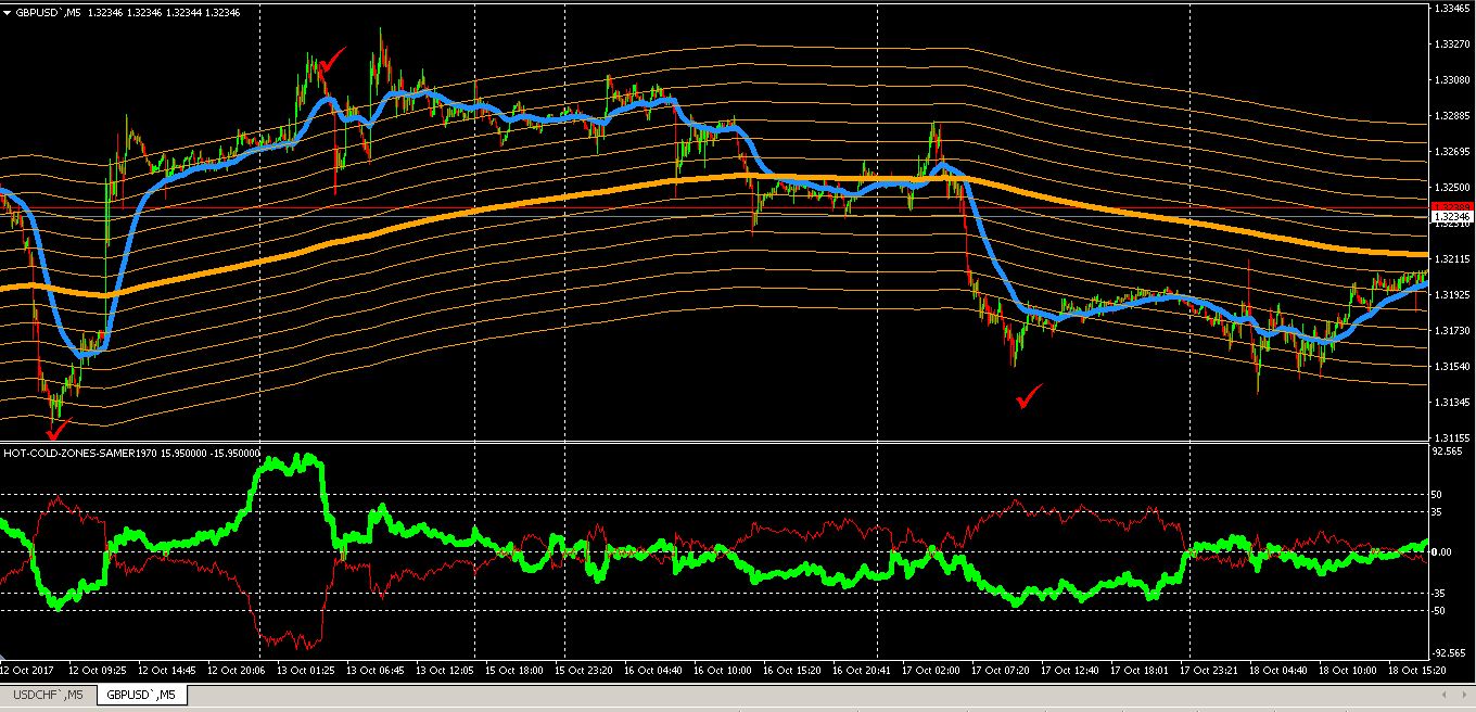 FREE CONTOUR LINES HOT COLD G-SPOT INDICATOR