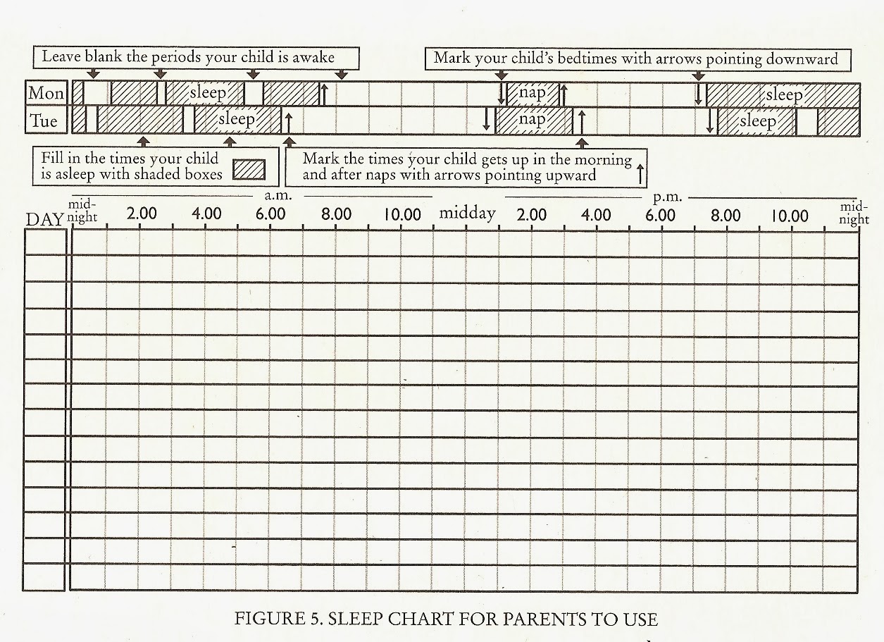 Sleep problems and what order to tackle them in.. : r/beyondthebump