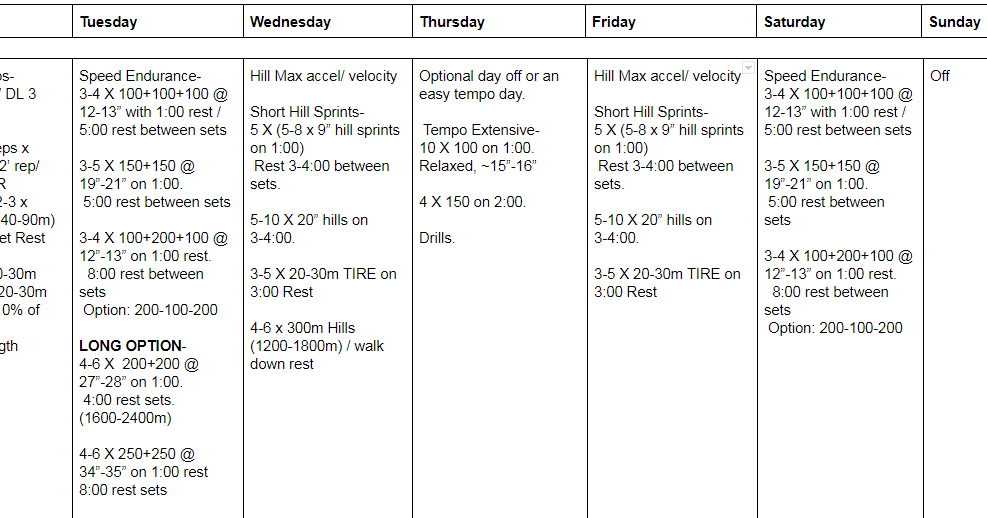 Joghard: Sprint periodization and training ramble