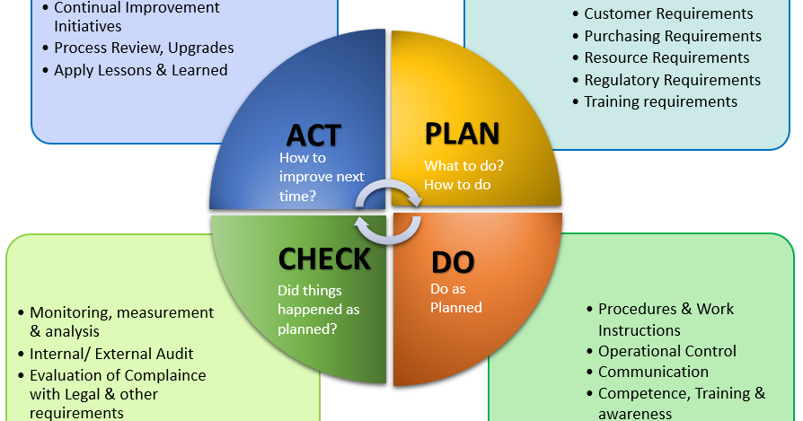 The Quality Insider: Steps to an effective Internal Audit: How it works