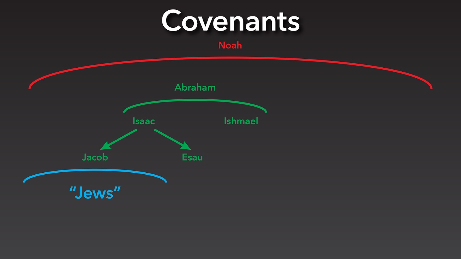 Covered in His Dust: GALATIANS: ...Two Covenants