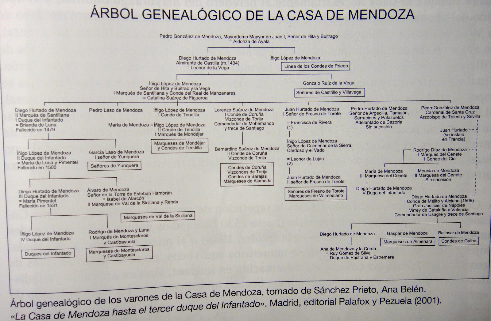HAN GANADO LOS MALOS: Los Mendoza y el mundo renacentista
