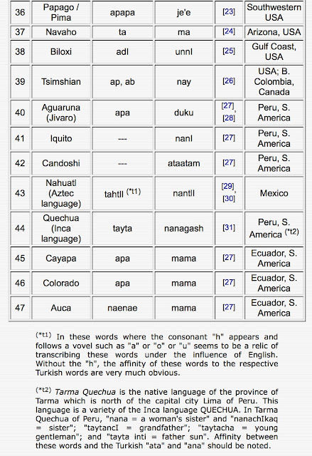 🇹🇷 Türk Dili, Tarihi ve Kültürü 🇹🇷: 🇹🇷Turkish Language and the Native ...