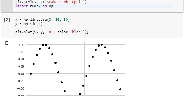 Visualisasi Matplotlib - Plot Scatter Sederhana