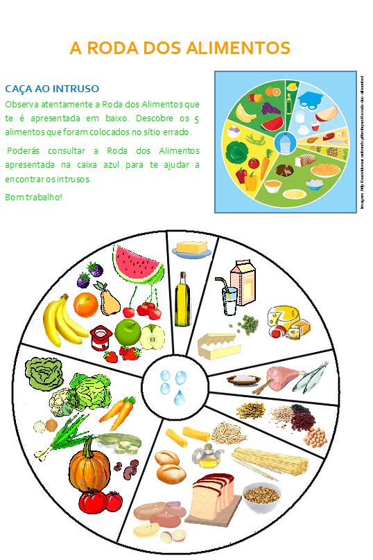 Roda dos alimentos - Imagui