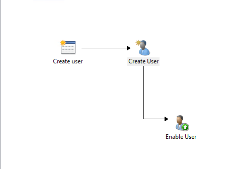 Virtualization and some coffee: Working with runbooks in Orchestrator