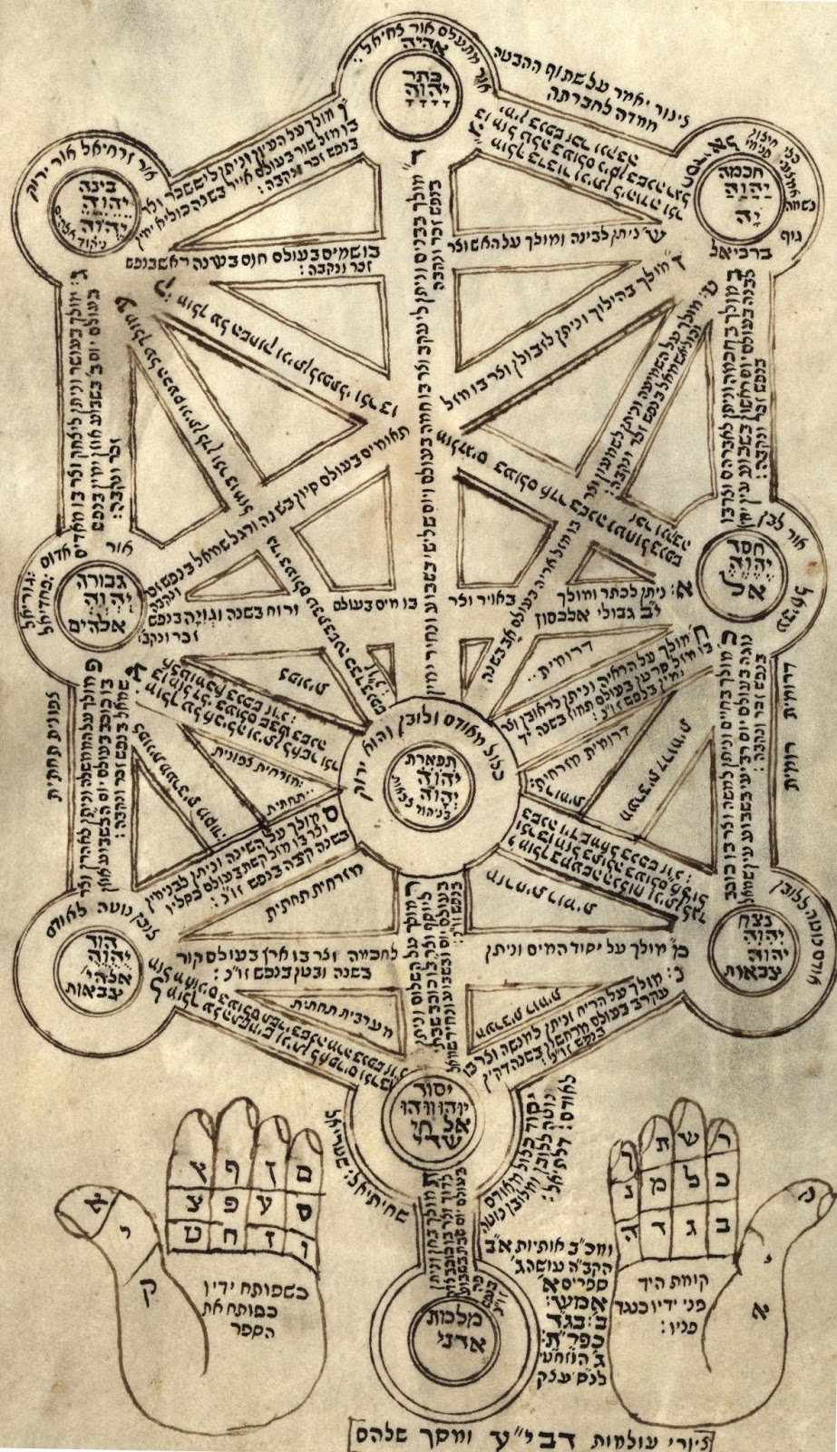 Alchemical Emblems, Occult Diagrams, and Memory Arts: Kabbalistic ...