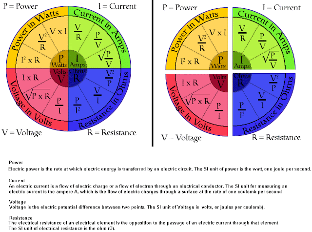 Power, Voltage, Current, Resistance Formulas in DC - Electrical Information