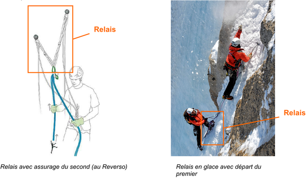 Magazine escalade et alpinisme en ligne: F. L’encordement, les ...