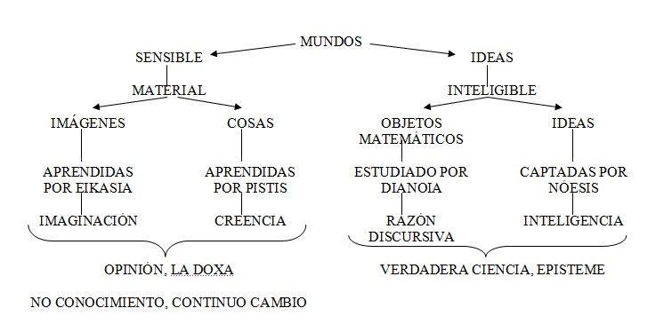 Filosofía para selectivo: Platón: biografía, temas contextuales y ...
