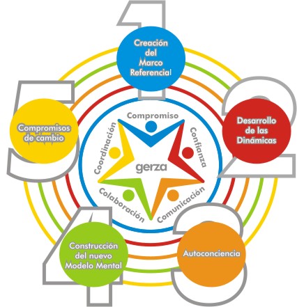PSICOTRÓNICA MAYA: EL MODELO MENTAL