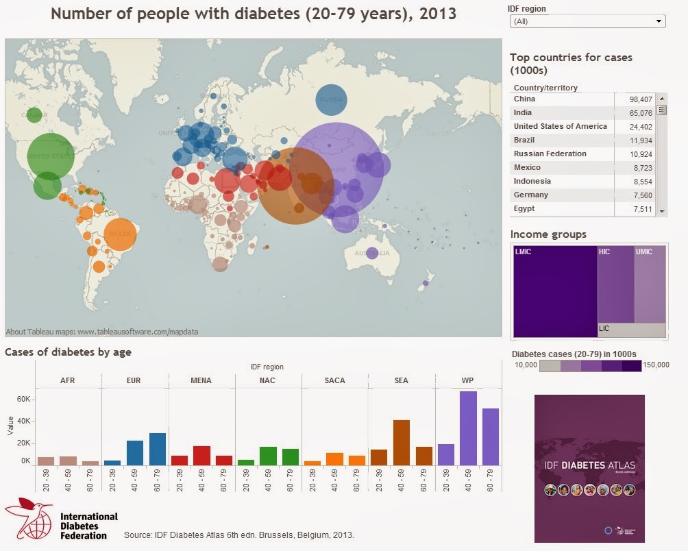 LINK MEDICO EN DIABETES: IDF Diabetes Atlas 6ta Edition