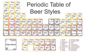 Battle of the Beers: The Lighter Side of Sam Adams