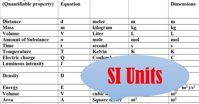 S.I. Units - The Info Of Electrical Energy