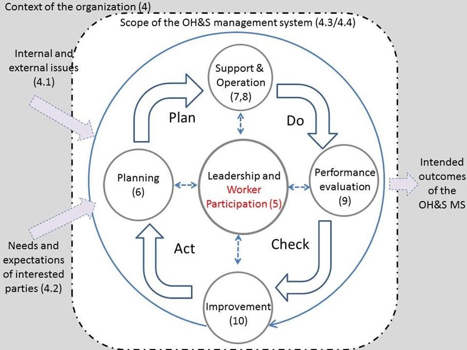 ISO45 Гигиена и безопасность труда: ISO45001 Occupational health and ...