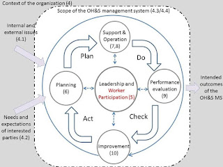 ISO45 Гигиена и безопасность труда: ISO45001 Occupational health and ...