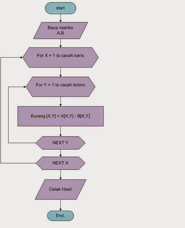 dina: Tugas Logika Algoritma