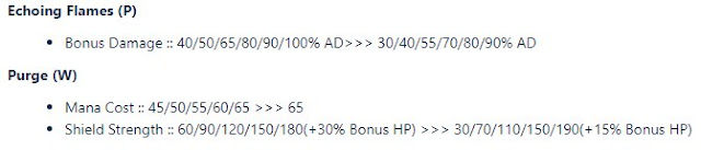 Surrender at 20: 2/12 PBE Update: Even More Tentative Balance Changes