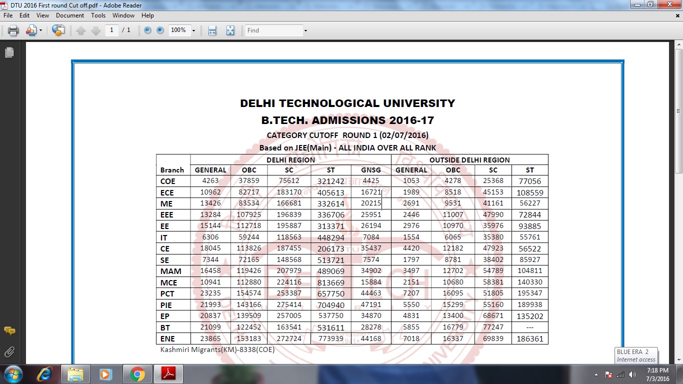 Career Blog by Vikas Kumar, Career Counsellor, Ranchi: DTU 2016-2017 ...