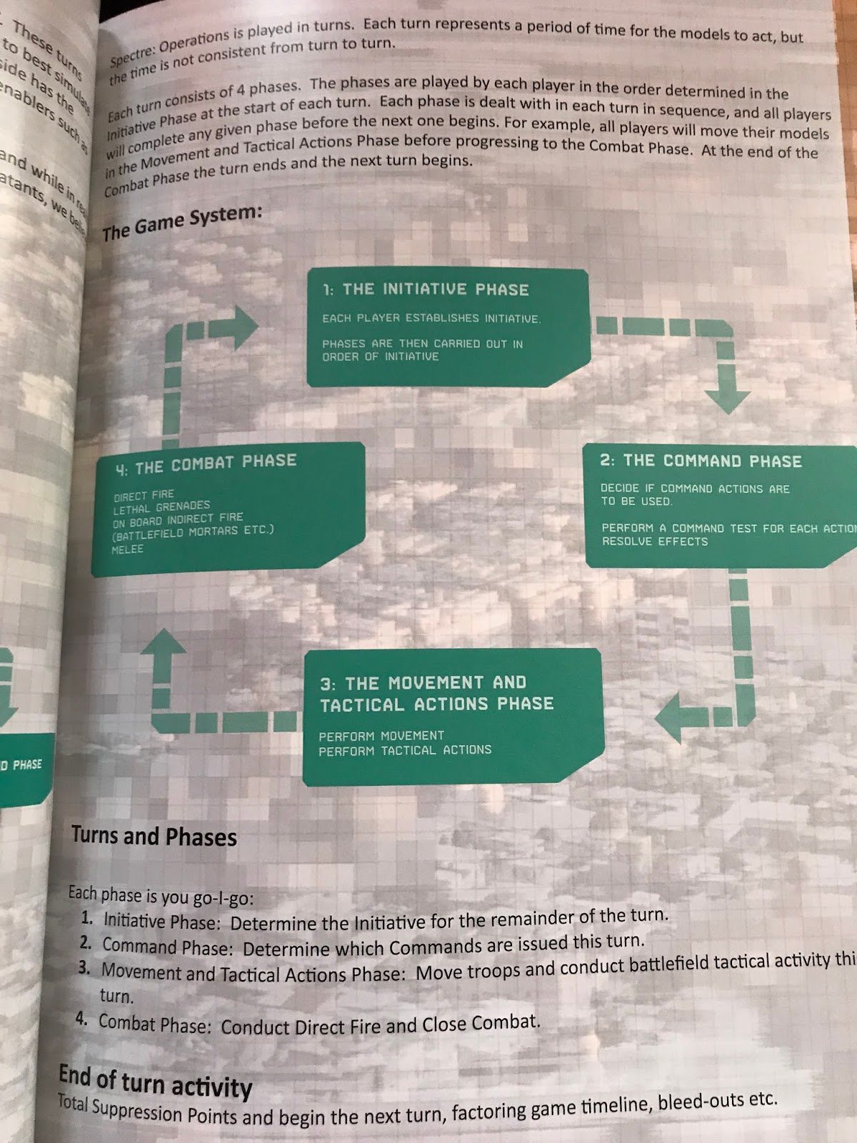 wargames and walking: Spectre Operations -rules overview