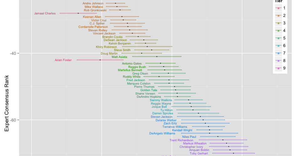 data, math, etc.: Week 4 Tiers