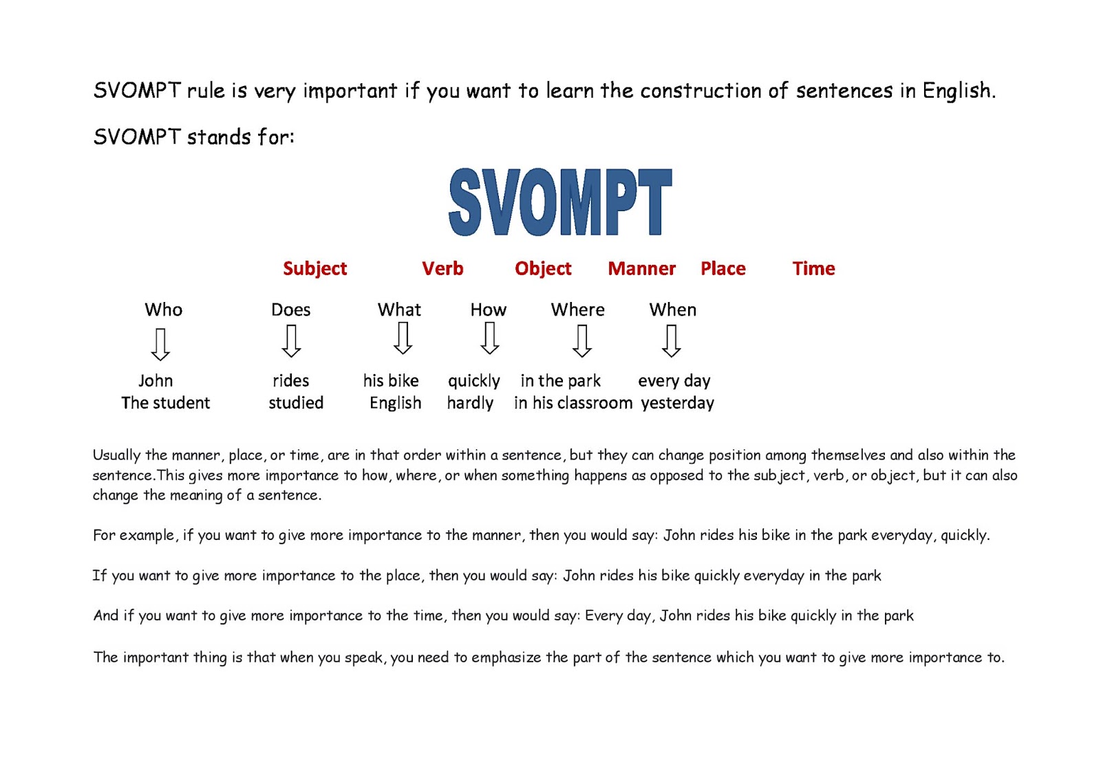 Easynglish: SVOMPT rule