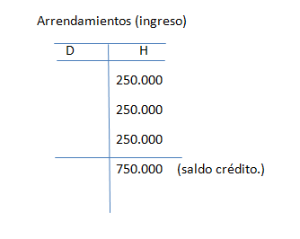 EXPLICACION DE LAS CUENTAS T EN CONTABILIDAD PUBLICA | CONTABILIDAD ALIX