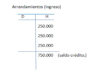EXPLICACION DE LAS CUENTAS T EN CONTABILIDAD PUBLICA | CONTADURIA ...