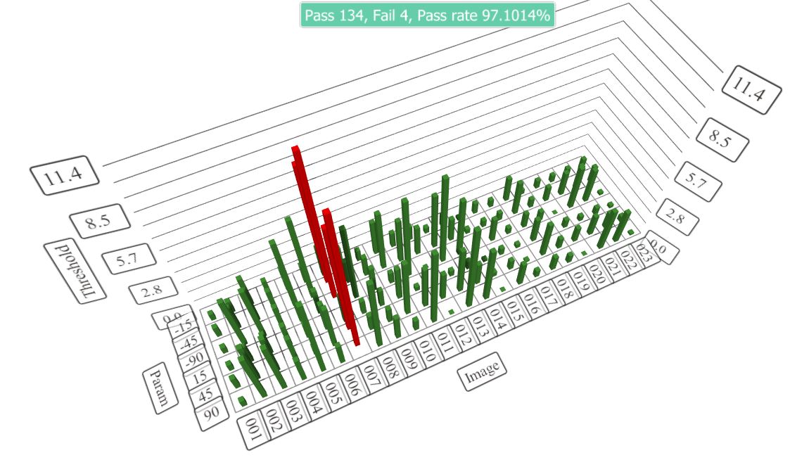 Qt and openCV: Speed up image hashing of opencv(img_hash) and introduce ...