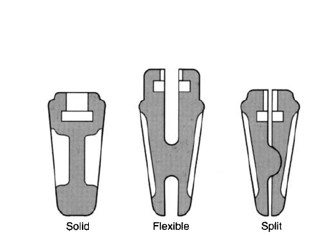 AN INTRODUCTION TO VALVE TYPES AND APPLICATIONS