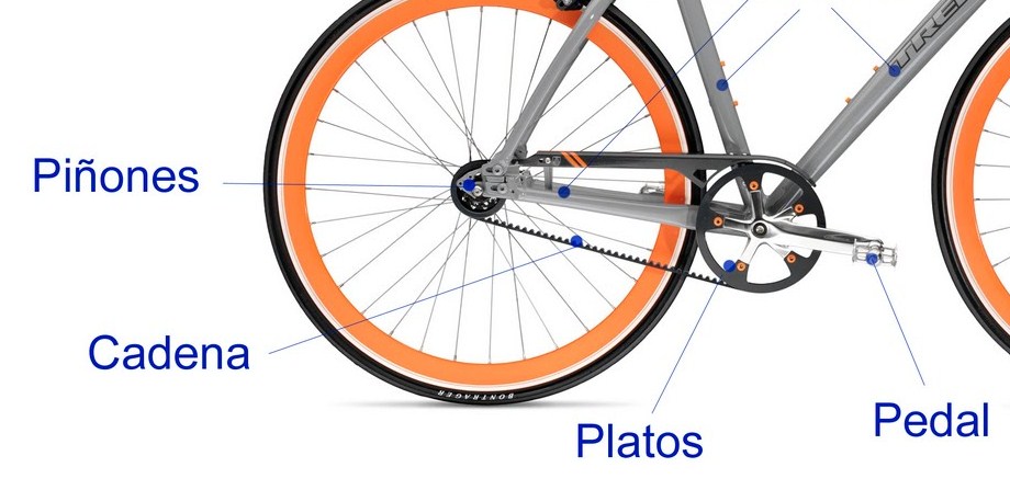 el deporte y sus juegos: DISFRUTA DE TU BICI CON INTELIGENCIA
