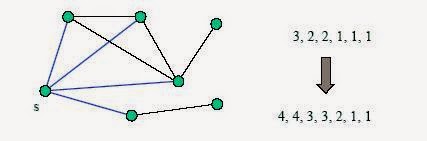 Teoría de Gráficas: Tarea 1: Algoritmo de Havel-Hakimi