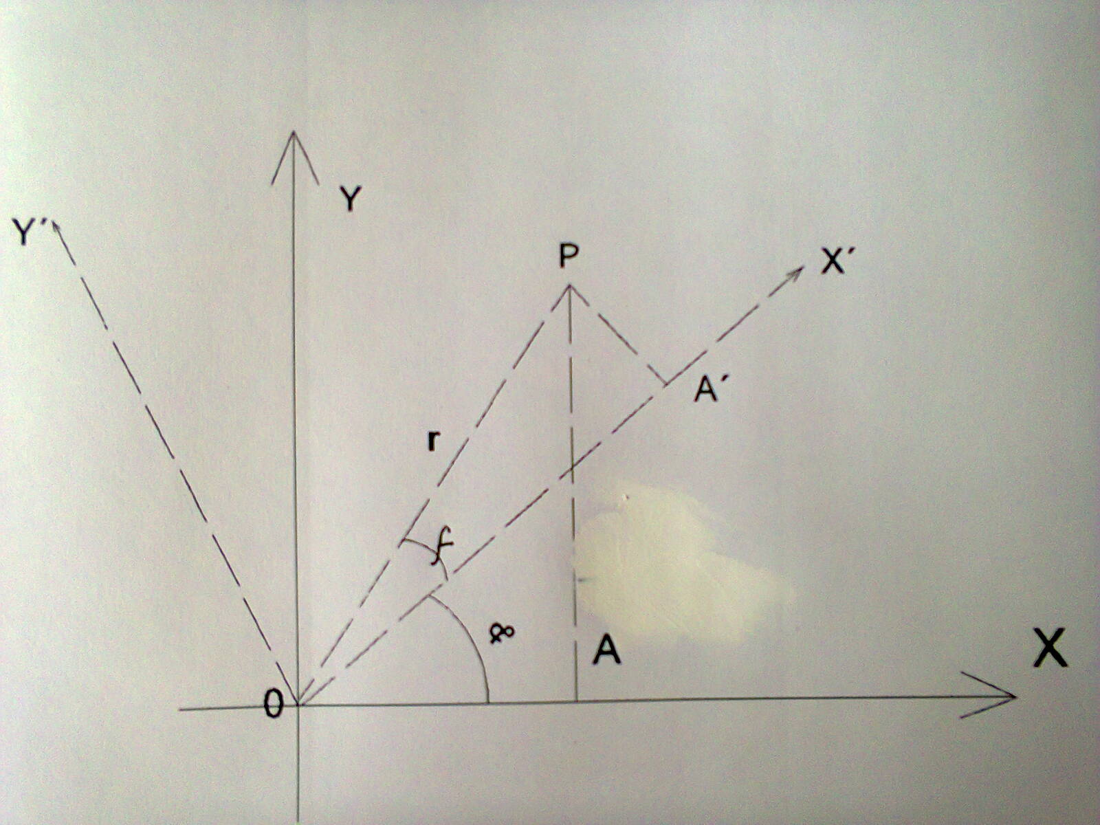 Teorema de Rotación de ejes coordenados | FORMULAS Y MEDIDAS ...