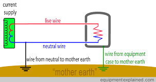 Difference between Neutral and Earth or ground ~ Competitive Exams