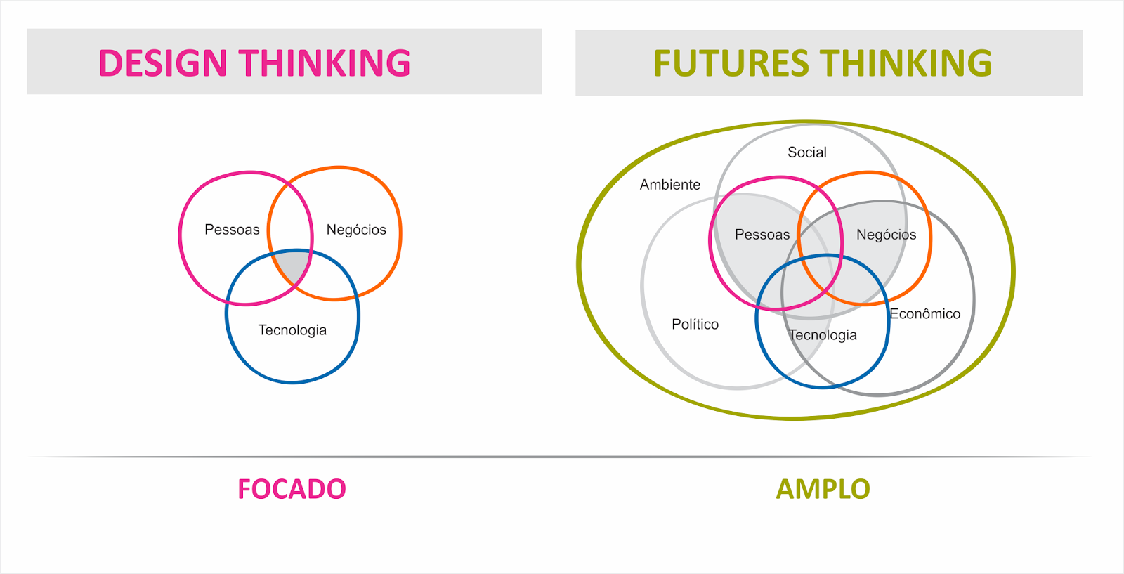 Puclabdesign: O QUARTO CAMINHO: O DESIGN THINKING ATENDENDO O FUTURO ...
