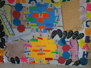 CORETANKU: Cara membuat mading yang keren